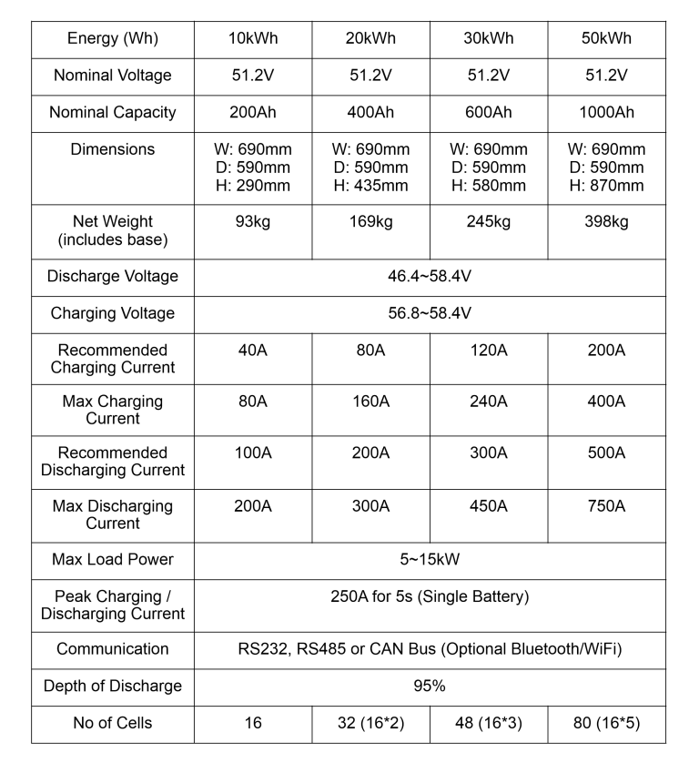 51.2v (48V) 600Ah – 30kWh Lithium LifePo4 Stackable Batteries – Home ...